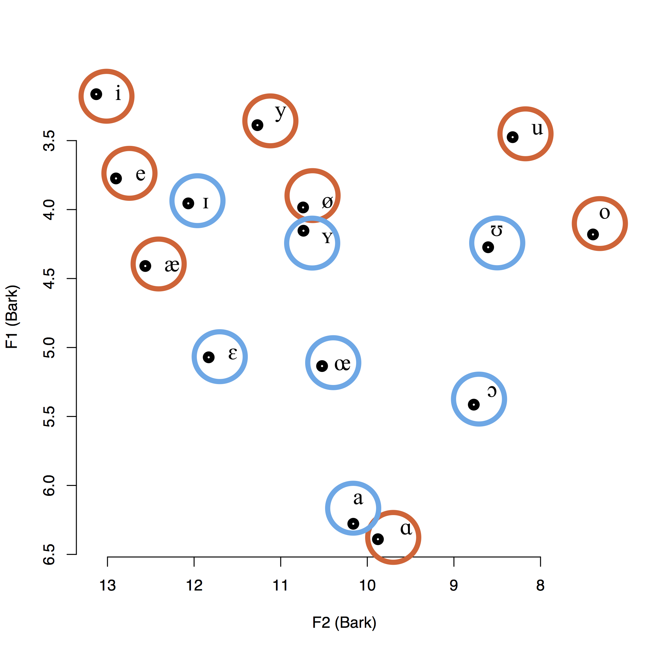 3.1 Phonetische Korrelate ([±peripher])
